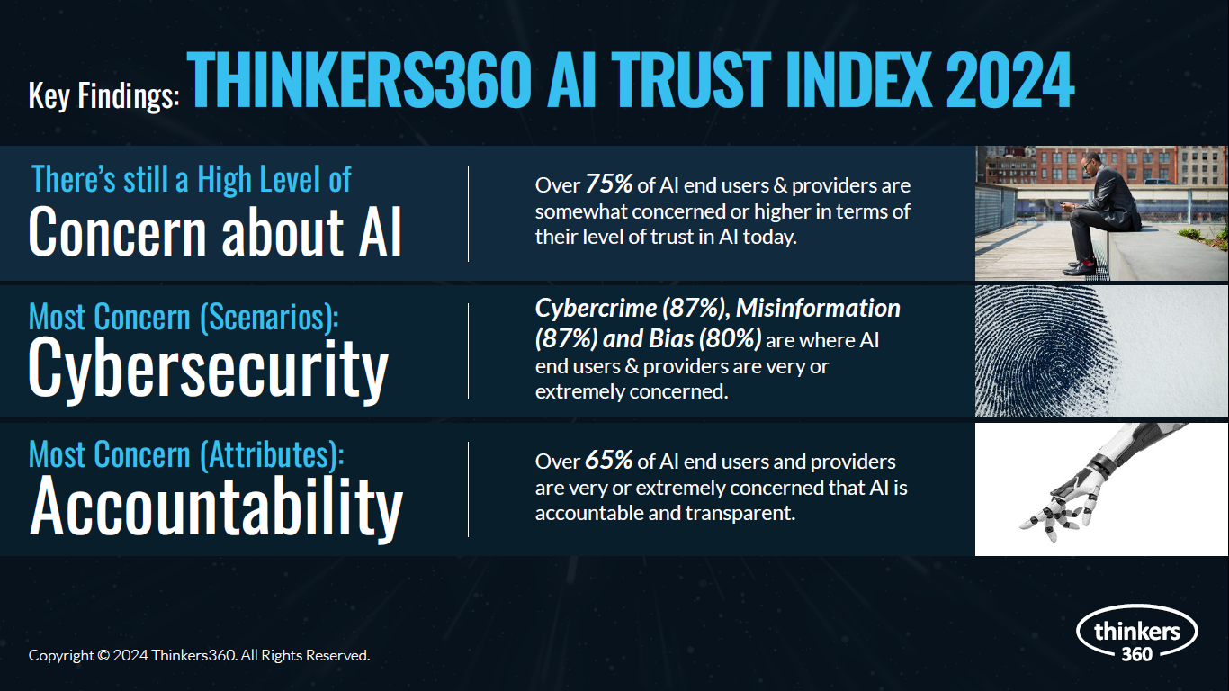 Thinkers360 Announces Release of 2024 AI Trust Index Research | Thinkers360